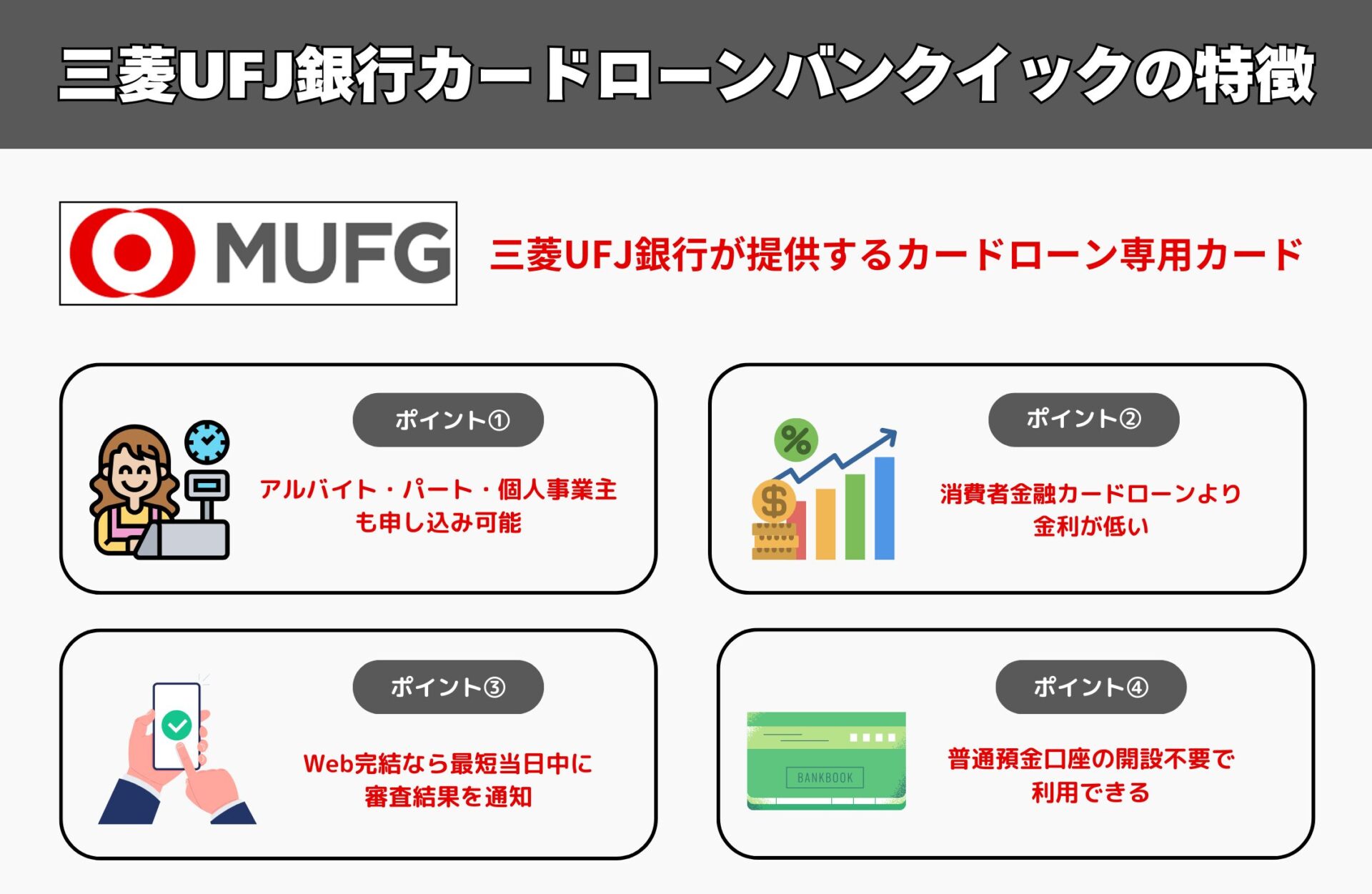三菱UFJ銀行カードローンバンクイックの審査は甘い？審査落ちを防ぐ方法と審査時間を解説 | ONE株式会社｜1inc.